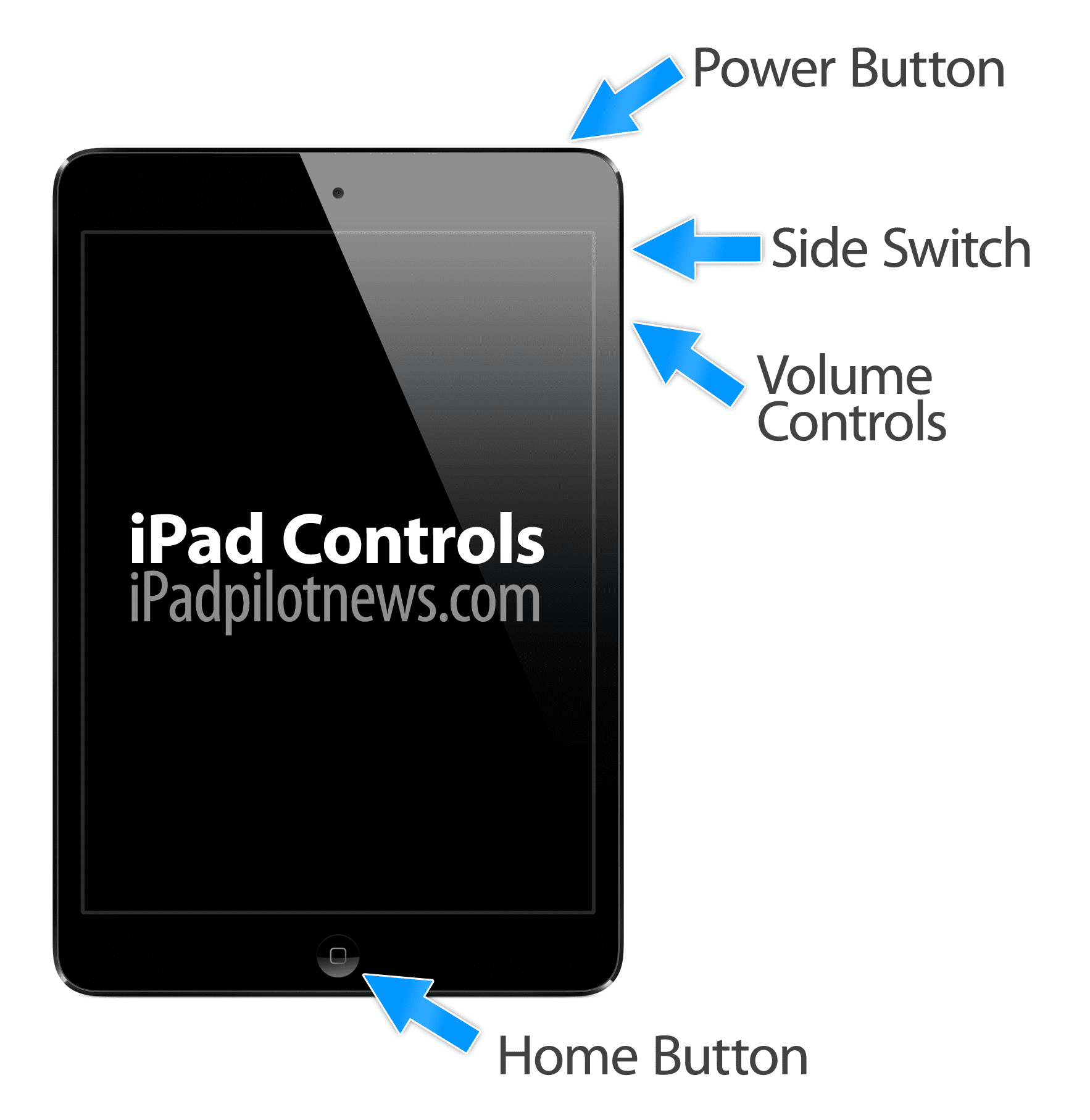 Understanding The IPad s Controls IPad Pilot News