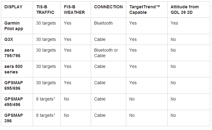 Garmin GDL 39 3D adds backup attitude - iPad Pilot News