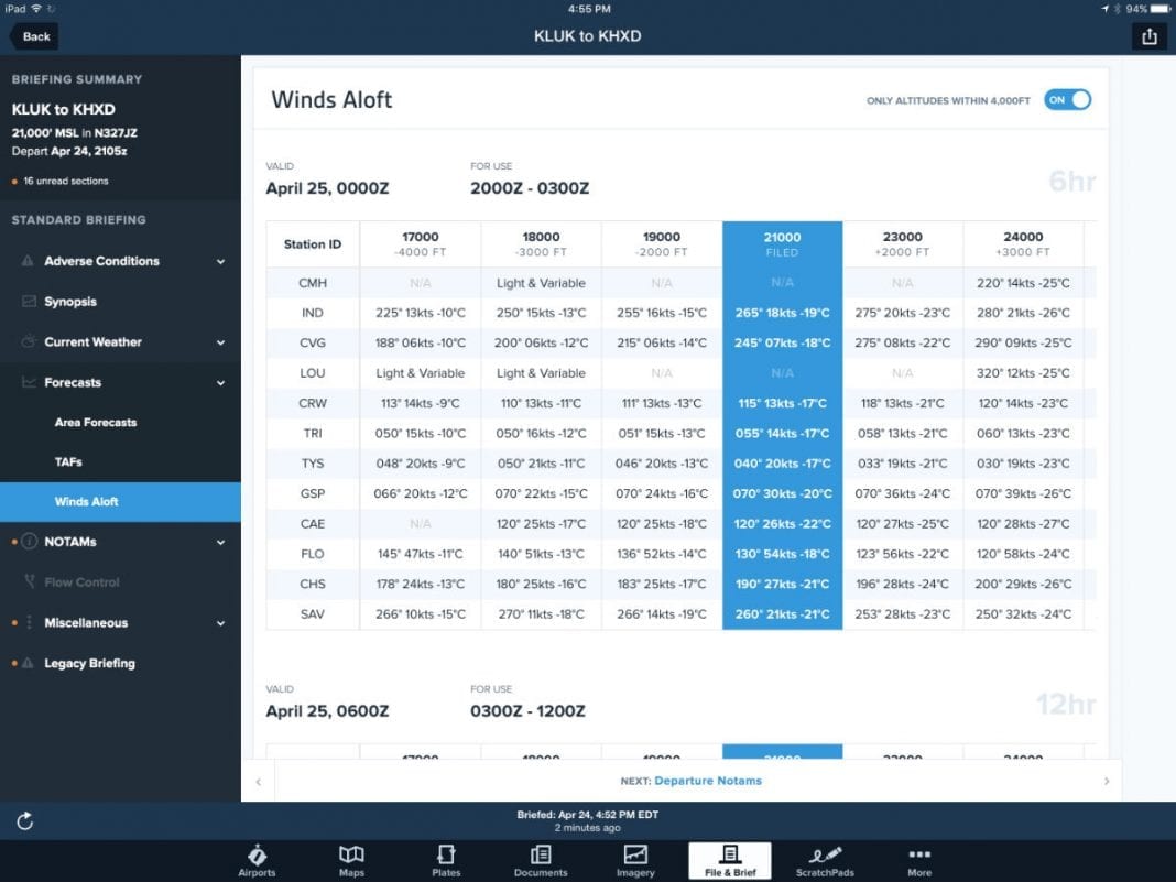 5 weather reports you should be using in ForeFlight : iPad Pilot News