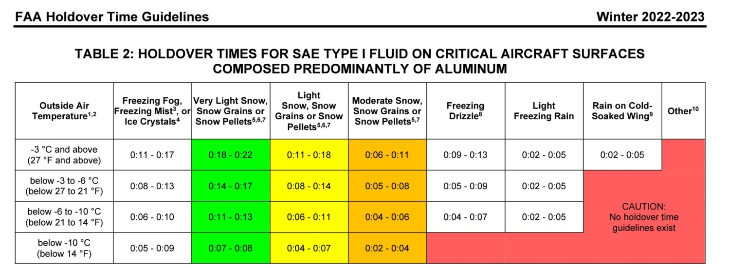Winter Ops app provides de-/anti-Icing holdover time calculations ...